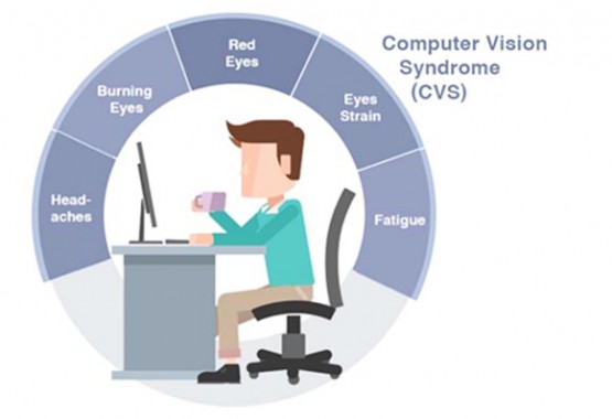 Computer Vision Syndrome: A real problem amid the Covid-19 pandemic ...